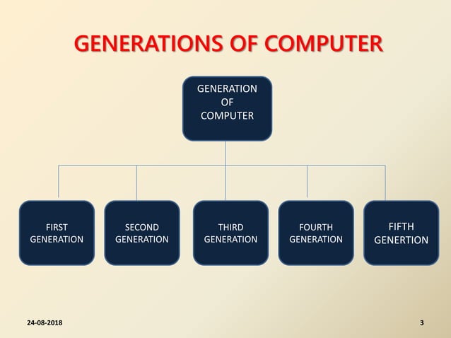 Generation of Computer | PPTX