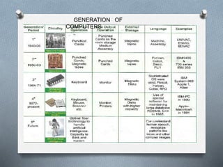 Generation of computers | PPT