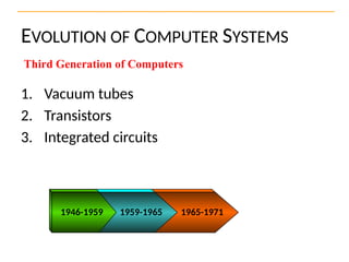 computer and its generation of computers.pptx
