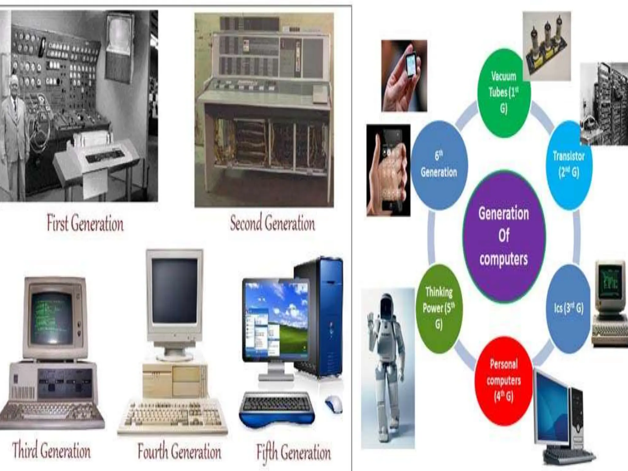 GENERATION OF COMPUTERS | PPT