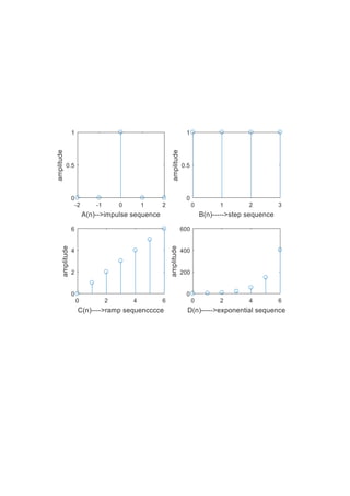 Generation of discrete time signals | DOCX
