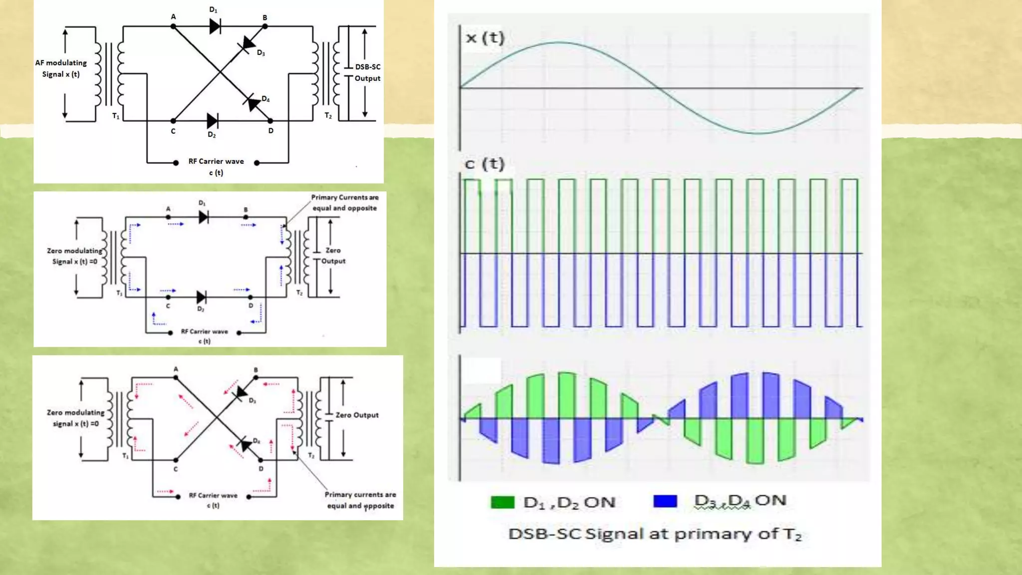 Generation of DSB-SC using Diode Ring Modulator or chopper Modulator.pptx