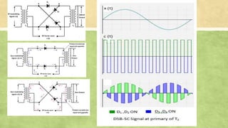Generation of DSB-SC using Diode Ring Modulator or chopper Modulator.pptx