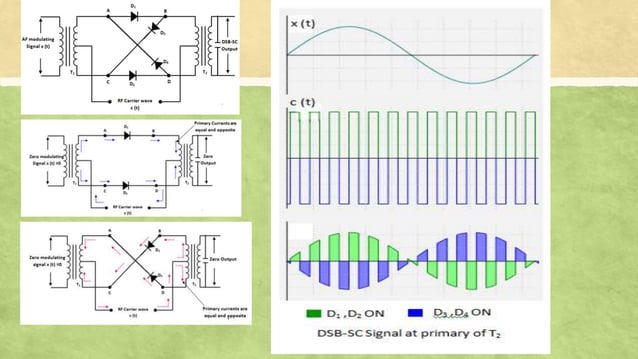 Generation Of Dsb Sc Using Diode Ring Modulator Or Chopper Modulator Pptx
