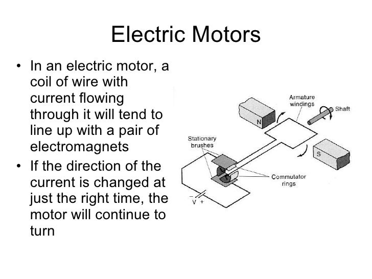 Generation Of Electricity