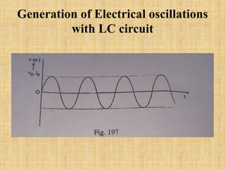 Generation of electrical oscillations with lc circuit | PPT