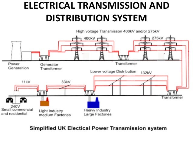 Chapter 8 :Generation of electricity Chapter 8 :Generation of electricity