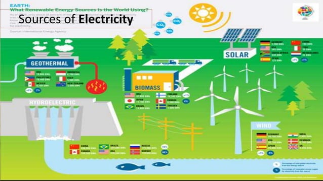 Generation of electricity