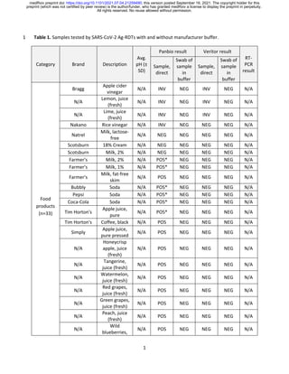 Generation of false positive sars co v-2 antigen results with testing ...