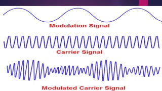 Generation of fm | PPTX