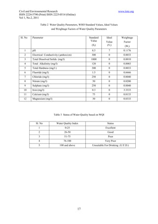 Generation of groundwater quality index map | PDF