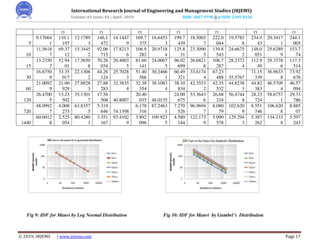 Generation of intensity_duration_frequency_curves_for manvi taluk ...
