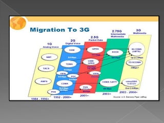Generation of mobile communication systems | PPT