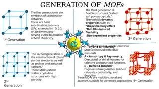 generation of metal organic framework.pptx