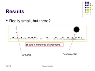Generation of optical harmonics | PPT