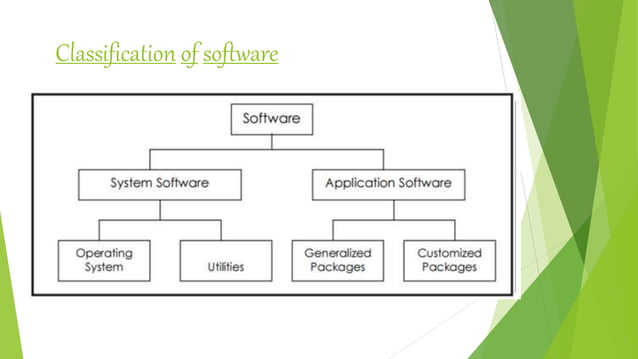 Generation of os | PPTX | Operating Systems | Computer Software and ...
