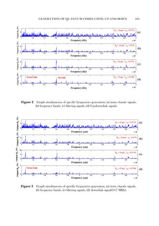 Generation of quantum codes using up and down link optical soliton | PDF | Physics | Science