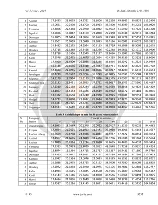 Generation of short_duration_isohyetal_maps_for_raichur_district ...