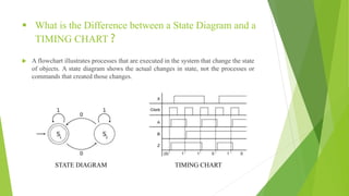 Generation of state diagram from time chart | PPT