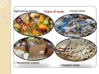 Generation of waste | PPTX