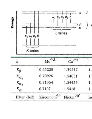 GENERATION OF X-RAYS AND K,L,M,N SERIES WITH WAVELENGTHS.docx