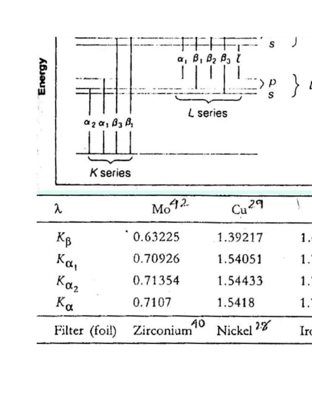 GENERATION OF X-RAYS AND K,L,M,N SERIES WITH WAVELENGTHS.docx