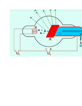 GENERATION OF X-RAYS AND K,L,M,N SERIES WITH WAVELENGTHS.docx