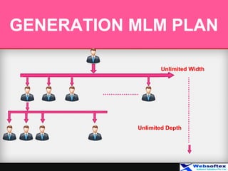 Generation plan in mlm, mlm generation plan calculator, generation plan ...