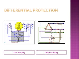 Generation protection - complete | PPT