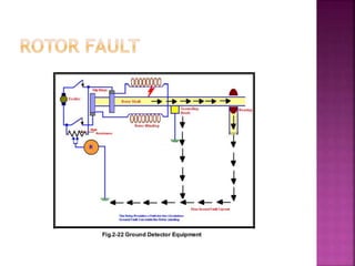 Generation protection - complete | PPT