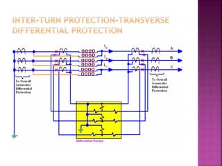 Generation protection - complete | PPT