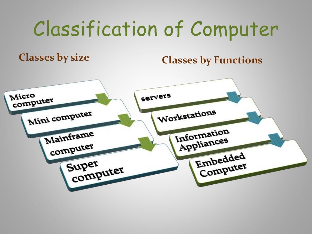 Generations of Computer