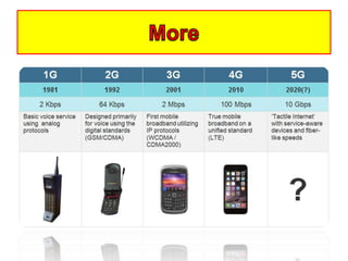 Mobile Generations | PPT