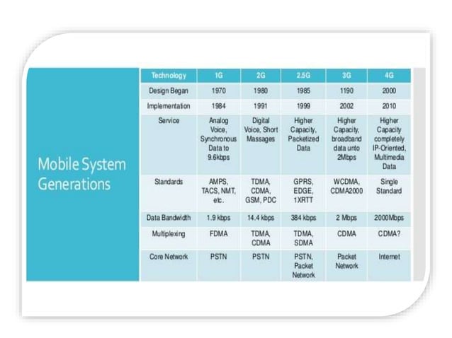Mobile Generations | PPT