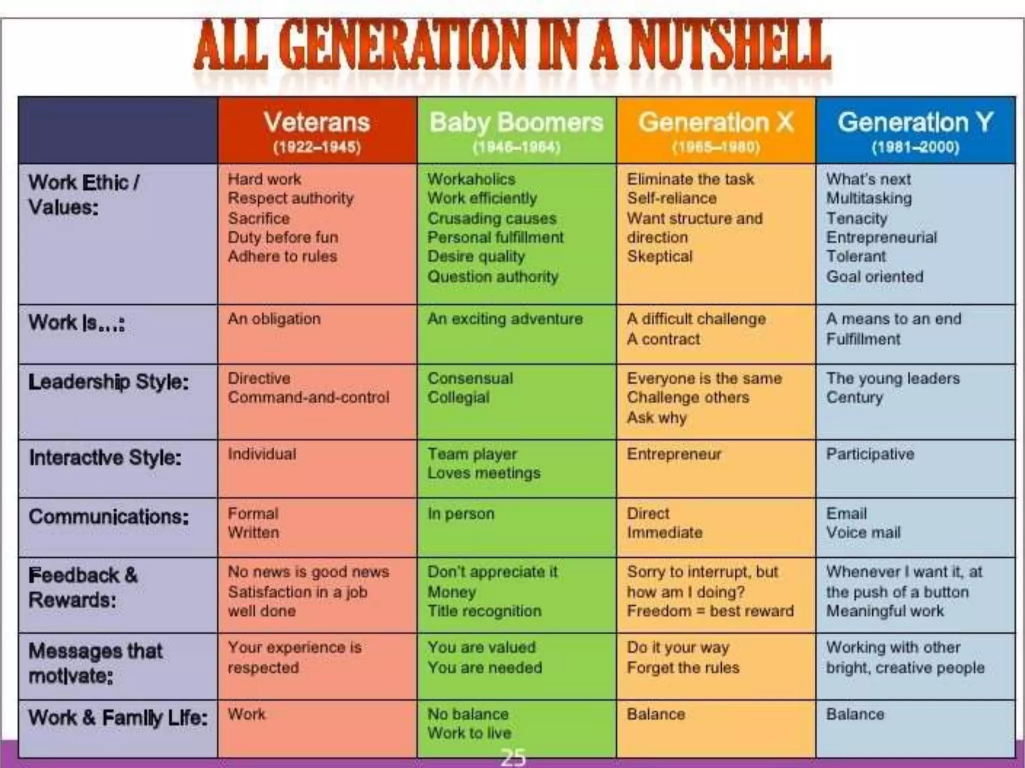Generations | PPT