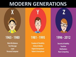 Generations | PPTX
