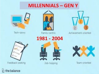 Generations | PPTX