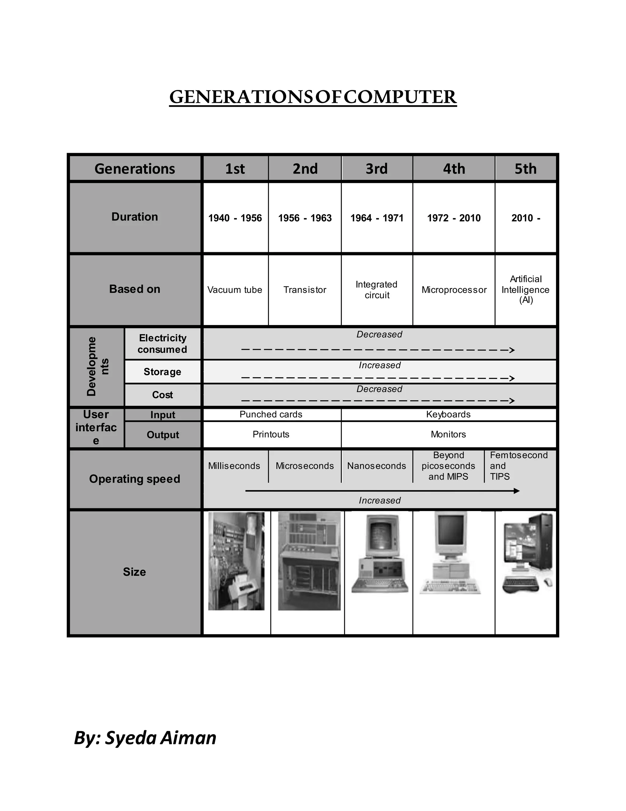 Computer Generations.docx | Computing | Technology & Computing