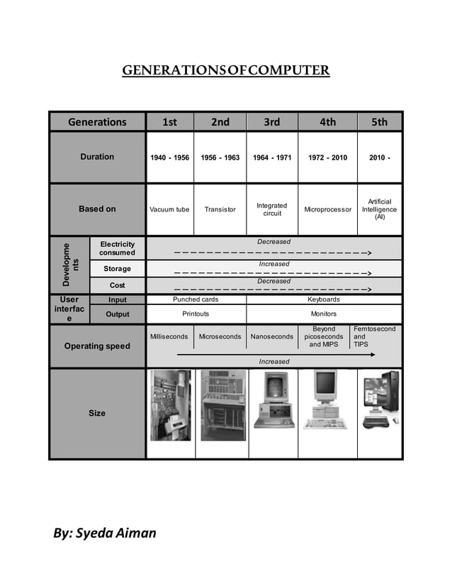 Computer Generations.docx | Computing | Technology & Computing