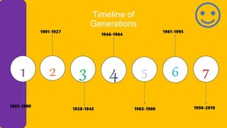 Generations | PPT
