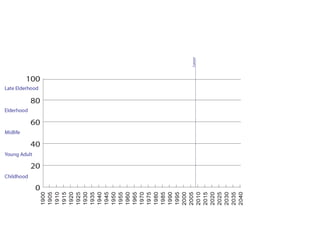 How Generations Predict the Future | PPT