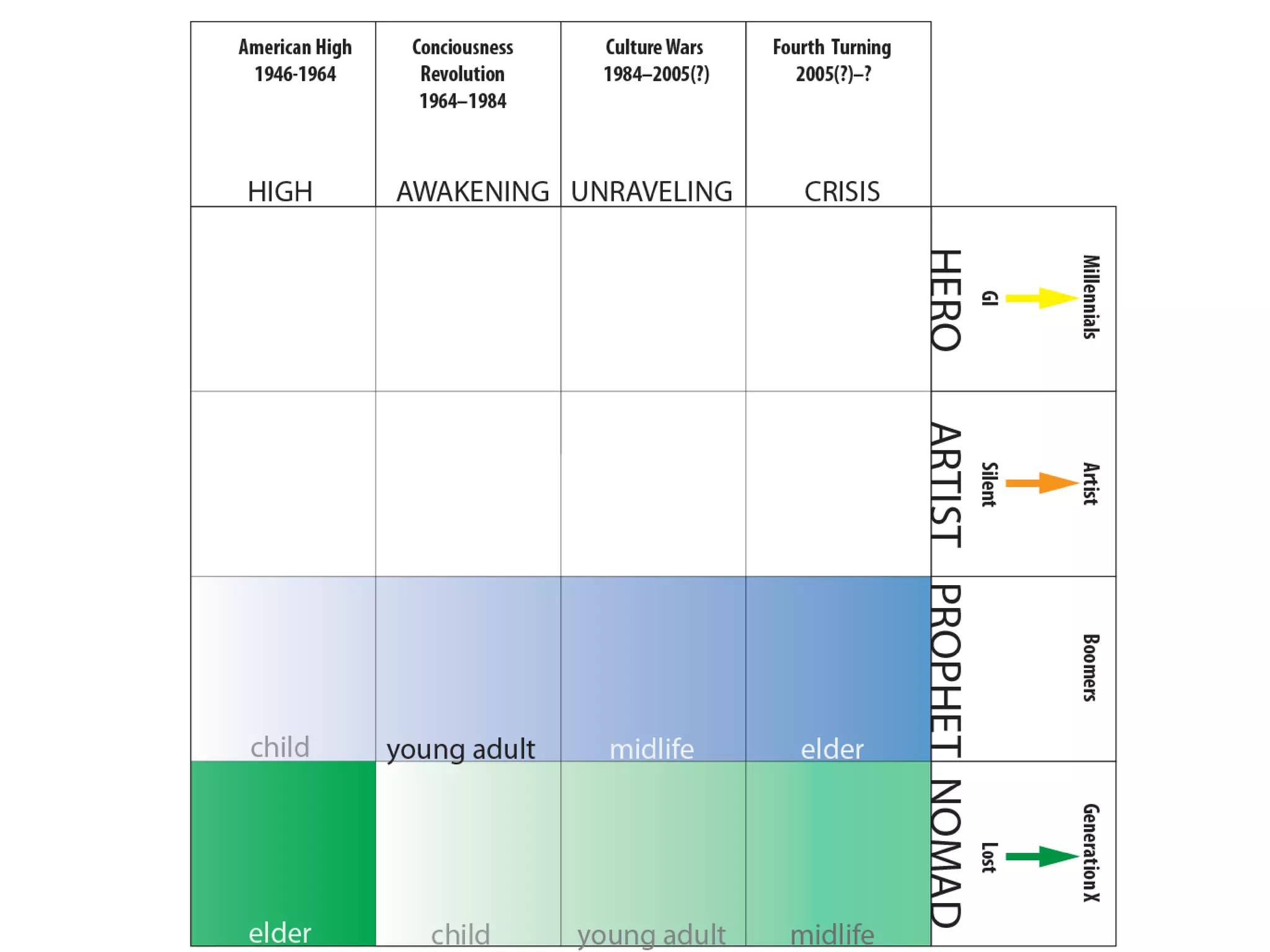 How Generations Predict the Future | PPT