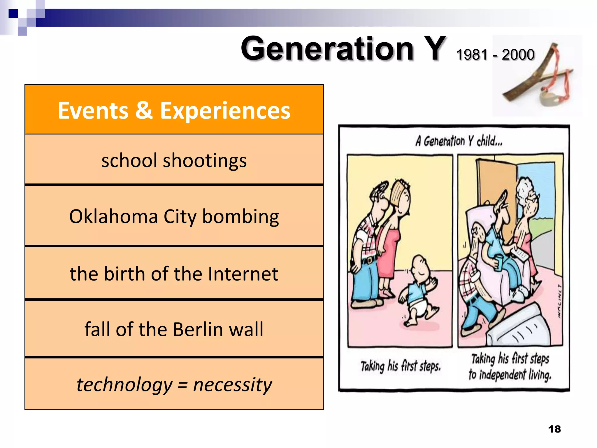 Generations in the Workforcev5.pptx