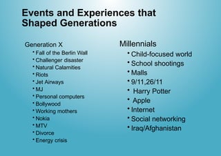 Generations at Workplace and types .pptx