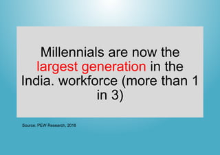 Generations at Workplace and types .pptx