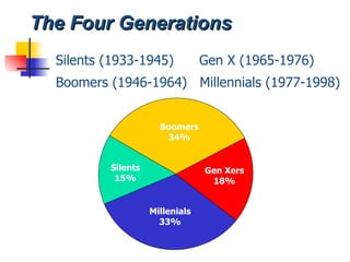 Generations in the workplace | PPT