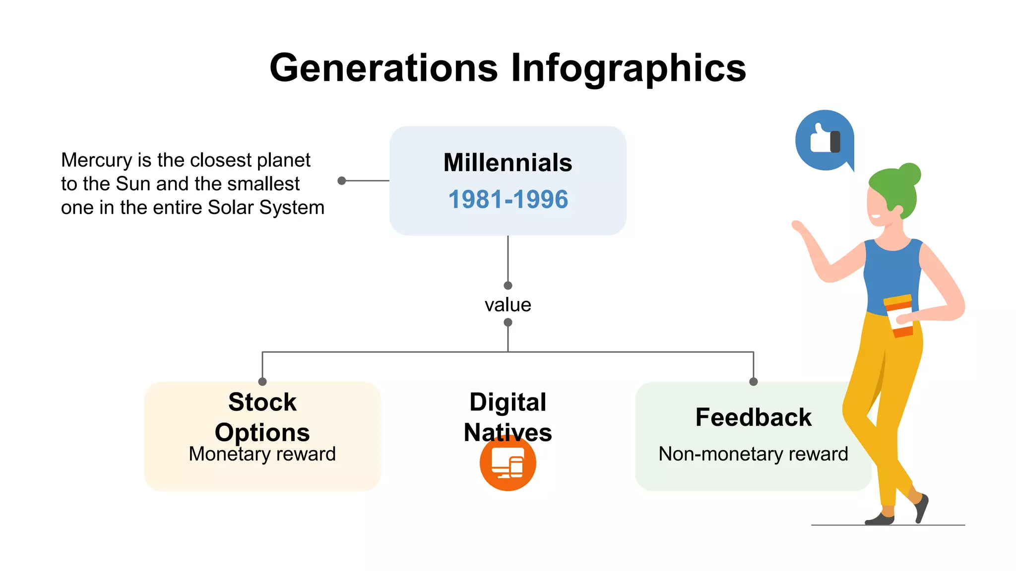 generations-infographics.pptx