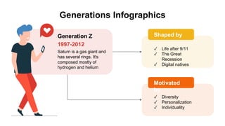 generations-infographics.pptx