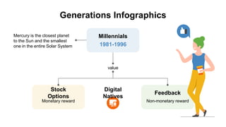 generations-infographics.pptx