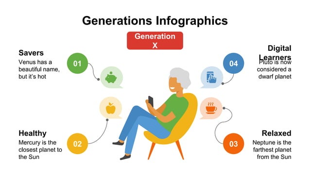 generations-infographics.pptx | Geography | Science